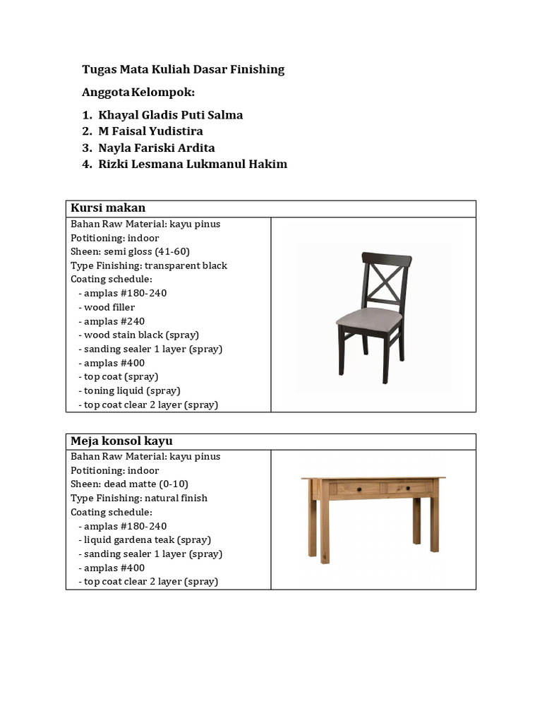 Tugas Dasar Finishing | PDF