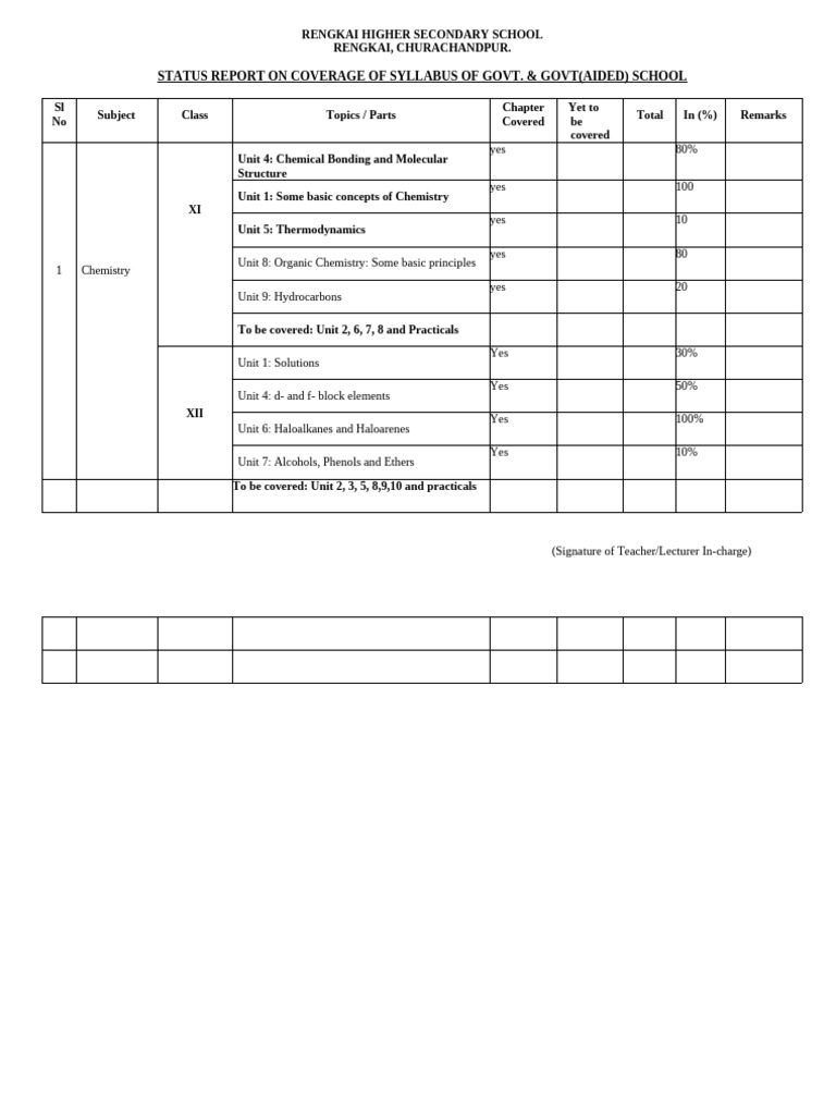 Syllabus Coverage | PDF