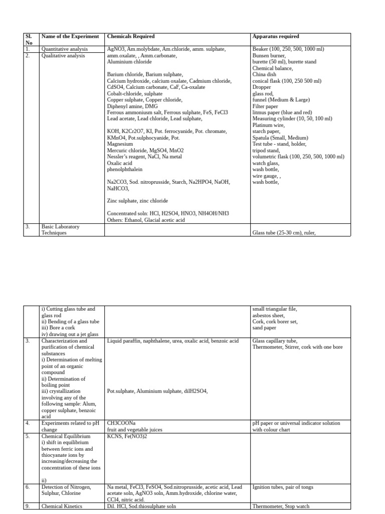 Lab Requirements | PDF