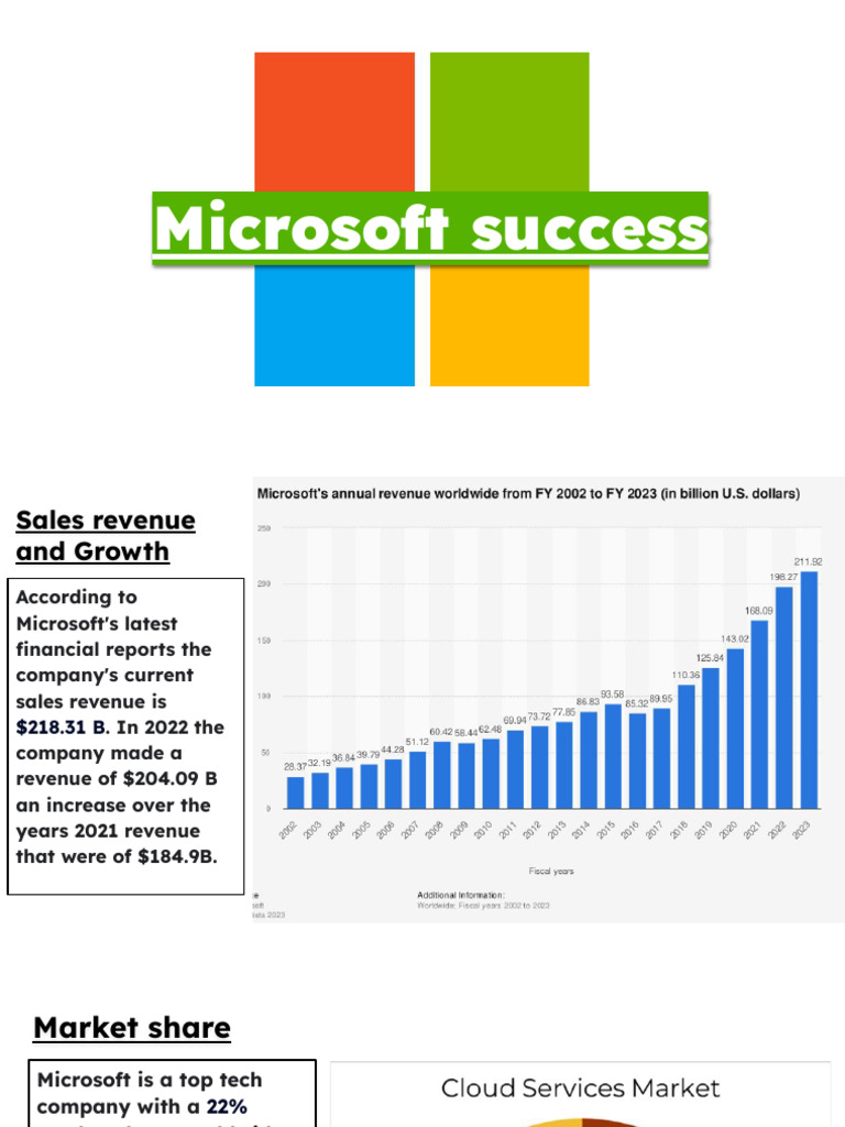 Microsoft success | PDF