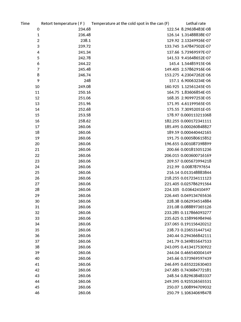 Thermal Process Calculation Practice Example - Solution | PDF