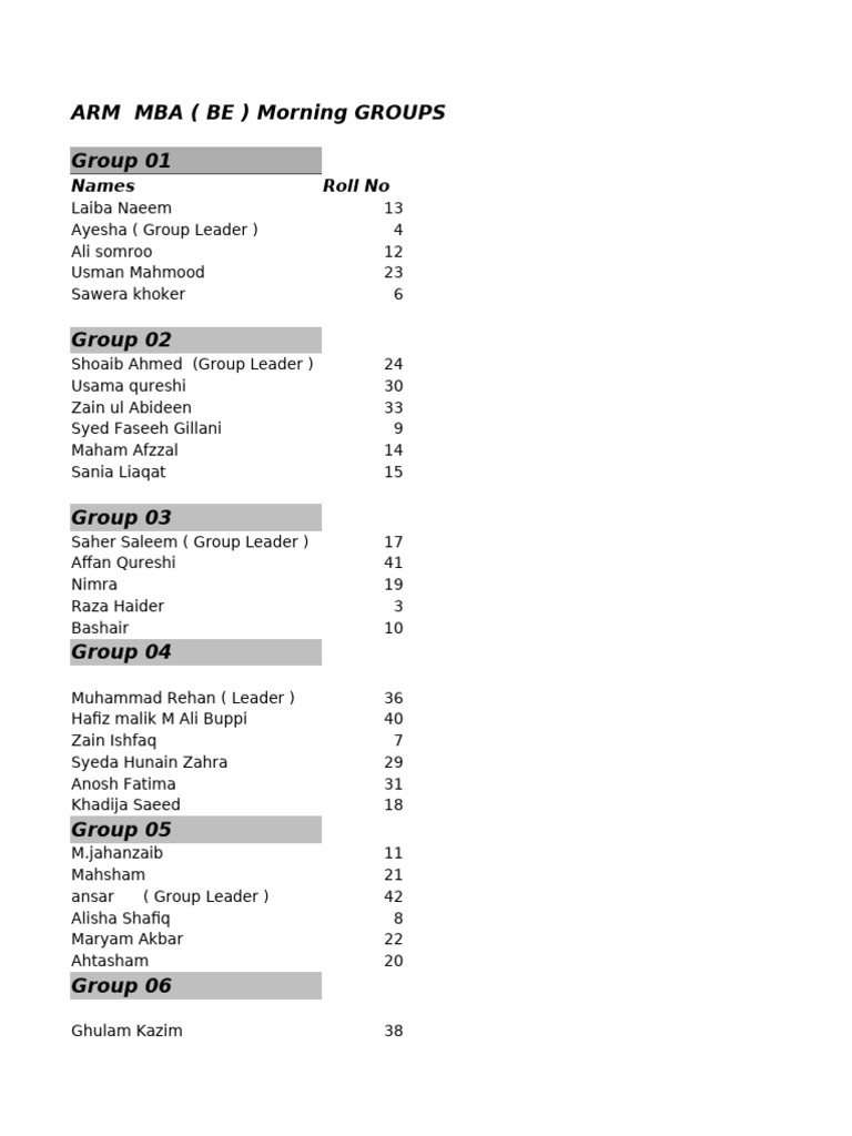 Final List MBA Be Mor 1st | PDF