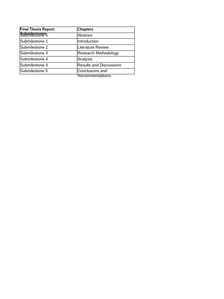 Submilestones For Final Thesis Report | PDF
