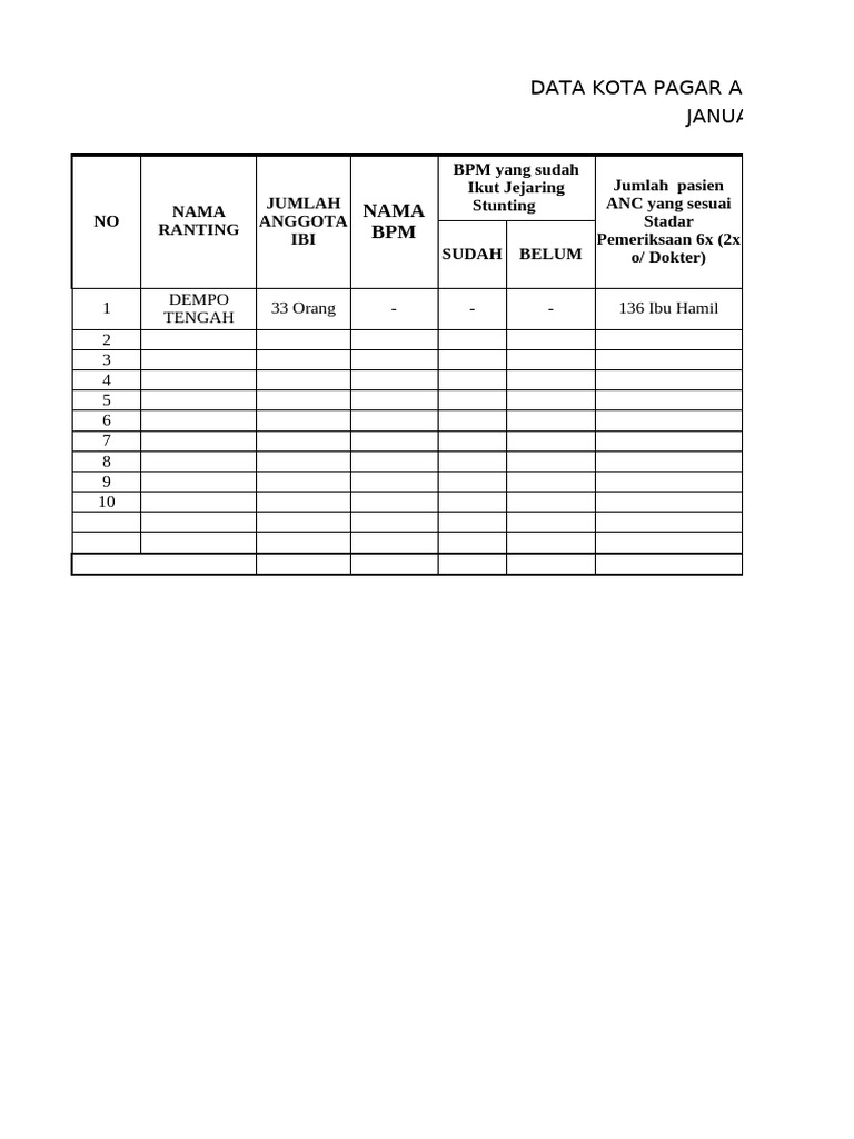 Laporan Kasus Stunting IBI Ranting Dempo Tengah TH 2023 | PDF