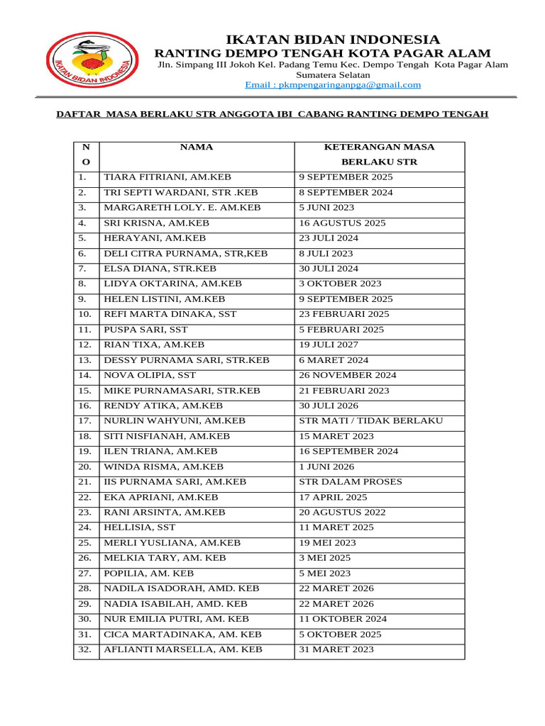 Daftar Masa Berlaku STR Fix Ibi Cab. Dempo Tenga | PDF