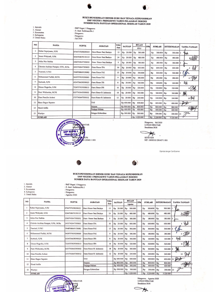 Gaji 2020 Dimas | PDF