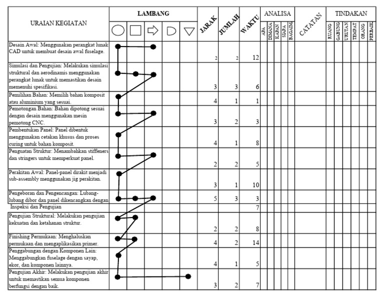 Diagram Alir | PDF