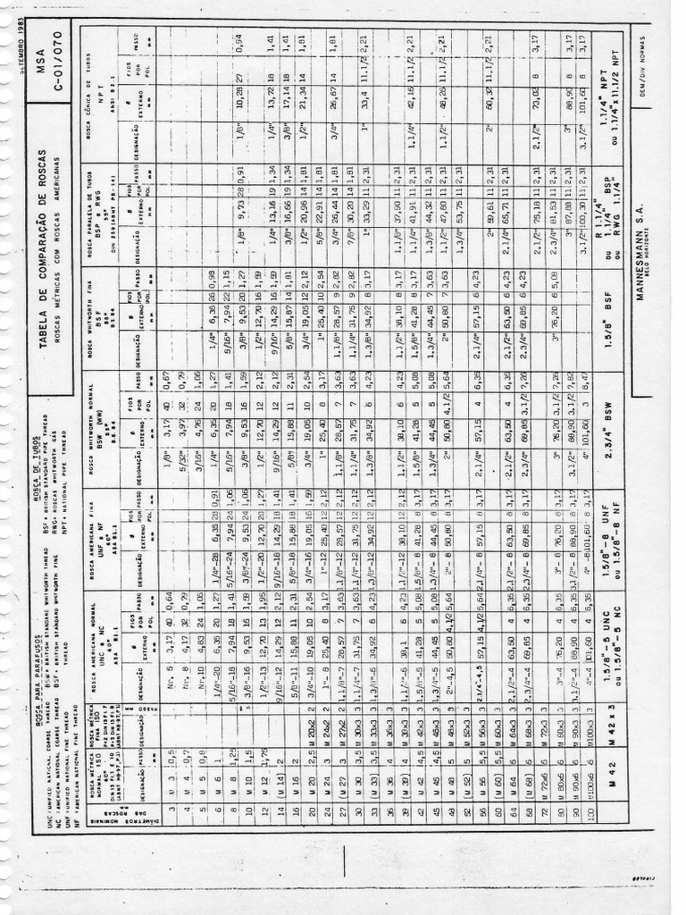 Parafusos - Equivalência Normas Roscas | PDF