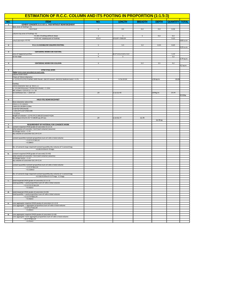 ESTIMATION RCC SLAB BEAM COLUMN - Riyajain | PDF