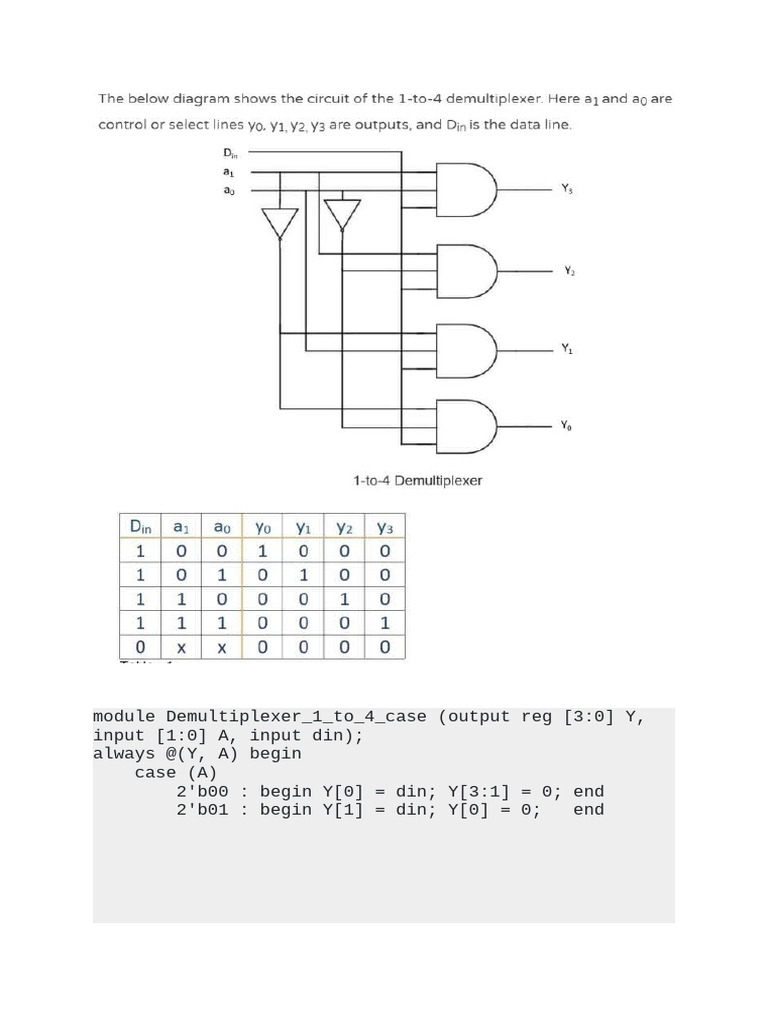 DEMUX & Priority Encoder | PDF
