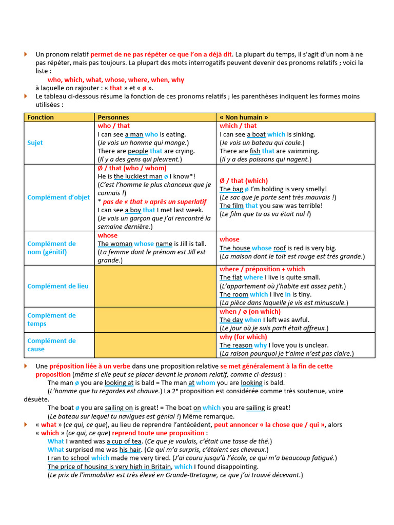 G06 - Pronoms Relatifs Fait | PDF