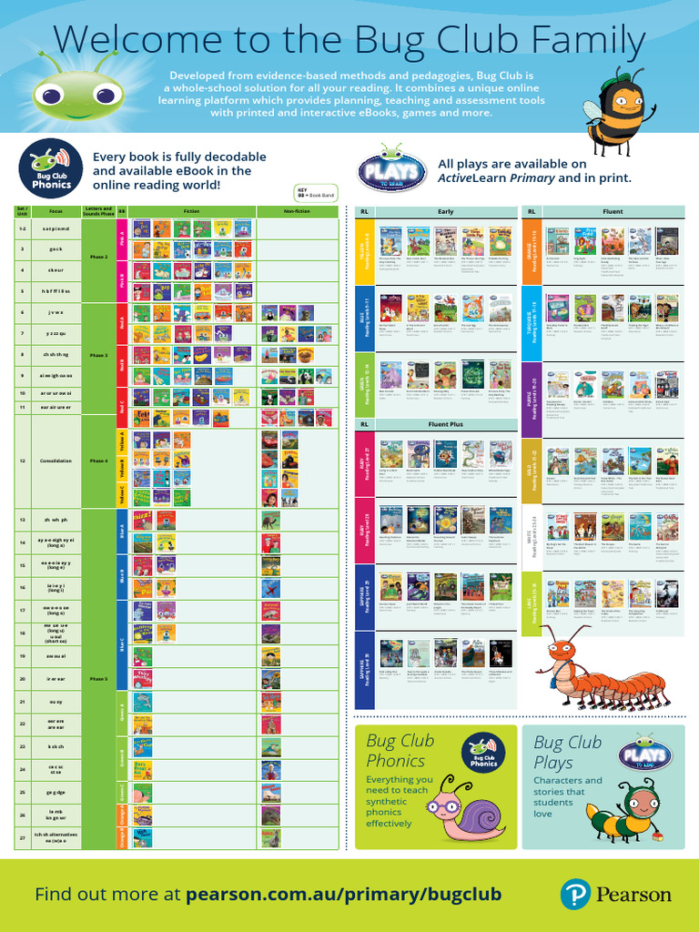 Bug Club Chart | PDF