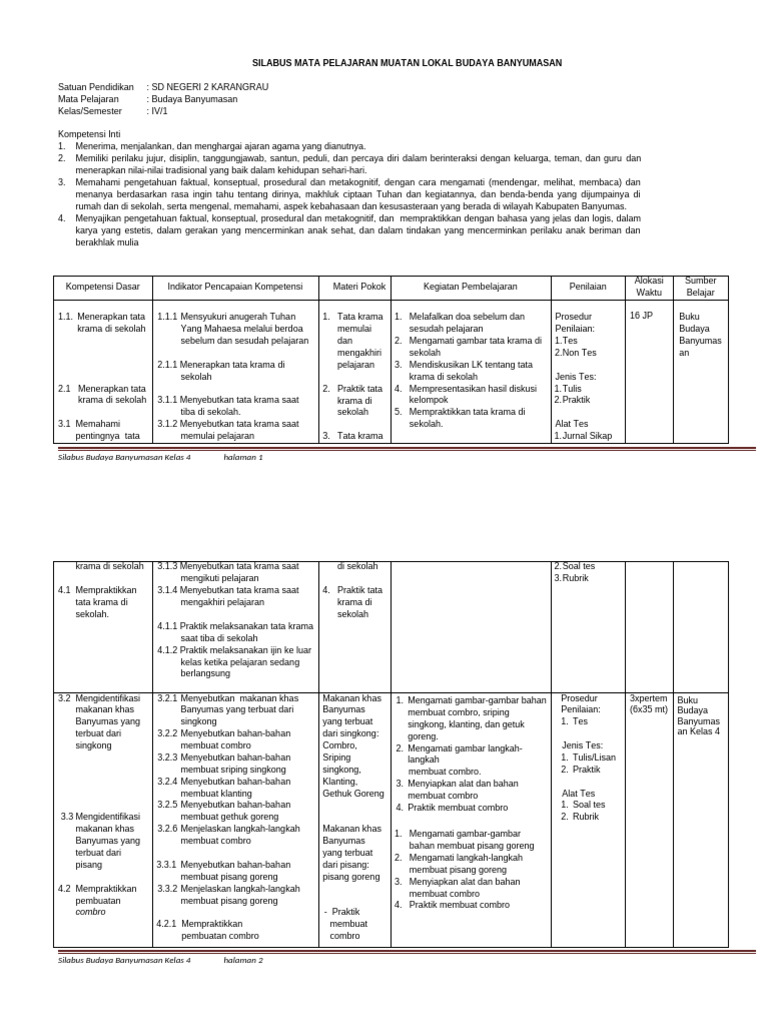 Silabus Bud Bmsan Kelas 4 | PDF