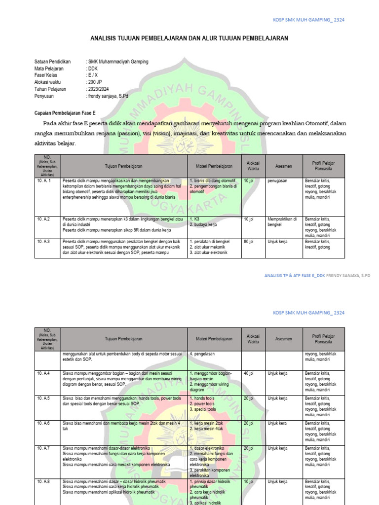 Analisis TP - Atp - DDK TSM | PDF