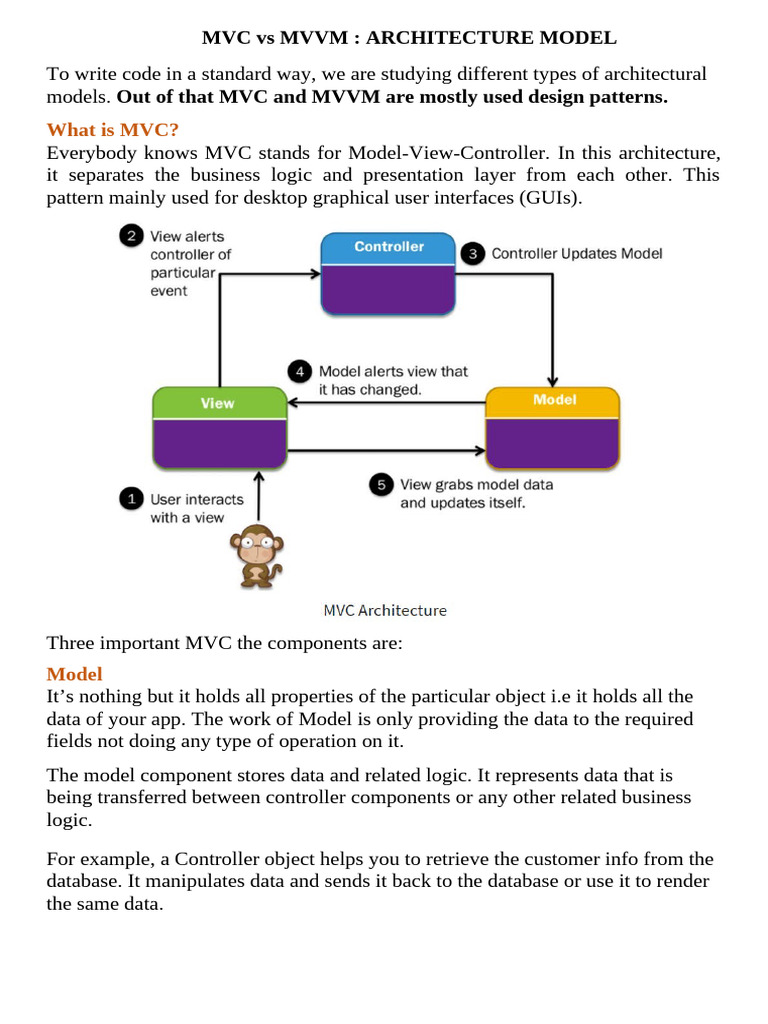 Mobile App Architecture | PDF