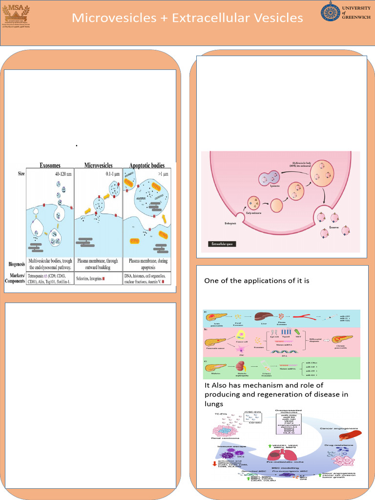 biotech poster | PDF