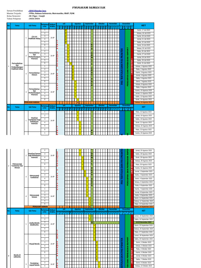 Promes Kelas 3 2023 - Ganjil Solekah | PDF
