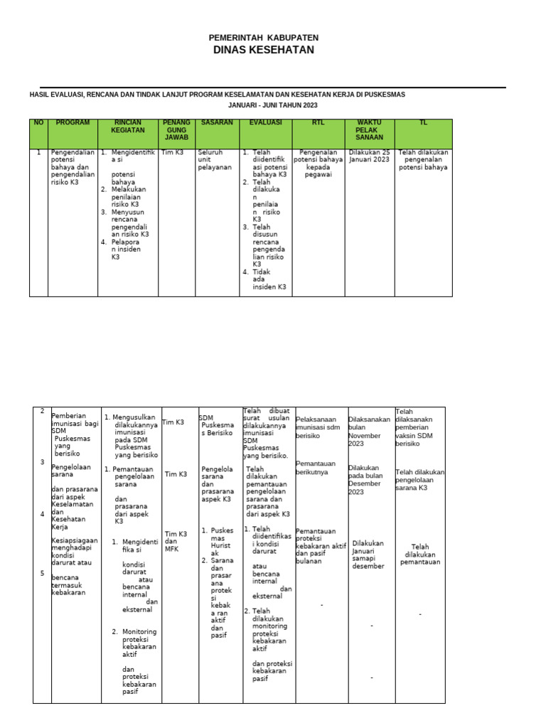 EVALUASI PROGRAM K3 2023 Scrib | PDF