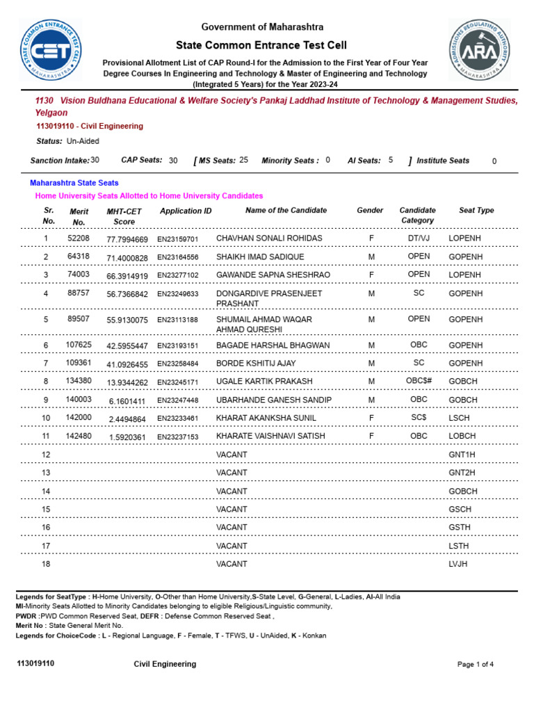 Capr-I 1130 | PDF