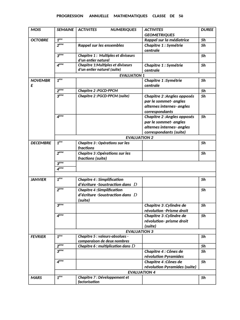Progression 5ème | PDF