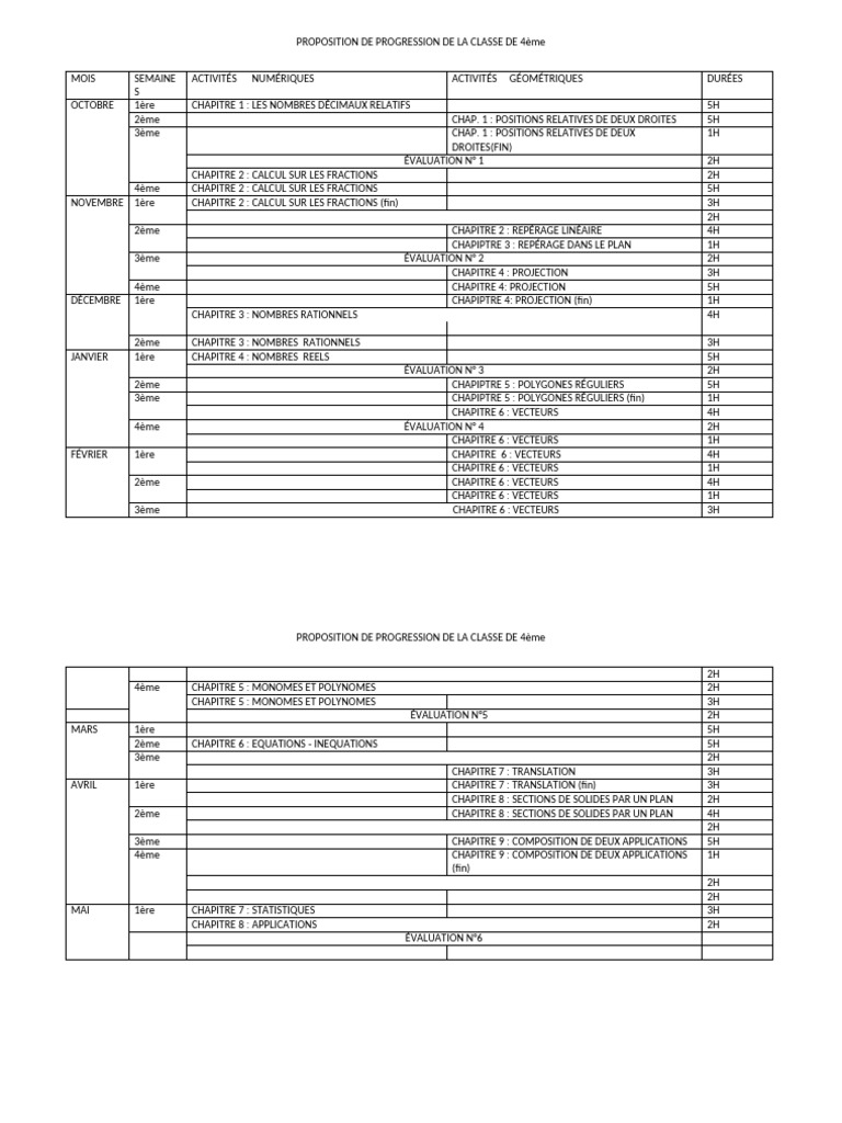 Progression 4eme | PDF