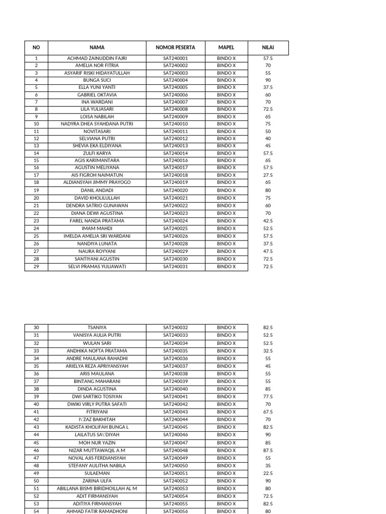 Rekap Nilai BHS Indo X | PDF