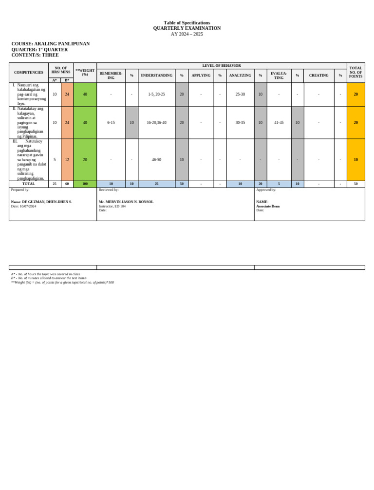 ED-104 TOS Sample | PDF