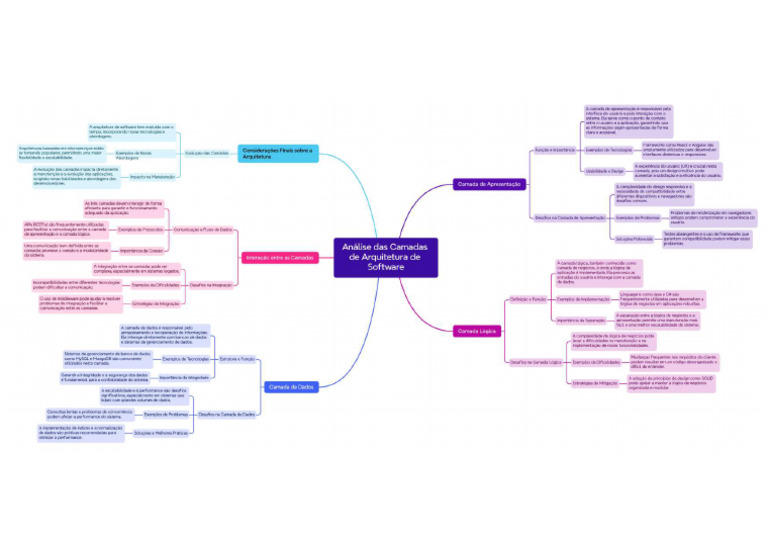 Análise Das Camadas de Arquitetura de Software | PDF