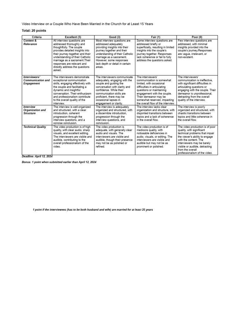 Rubric for Video Interview | PDF