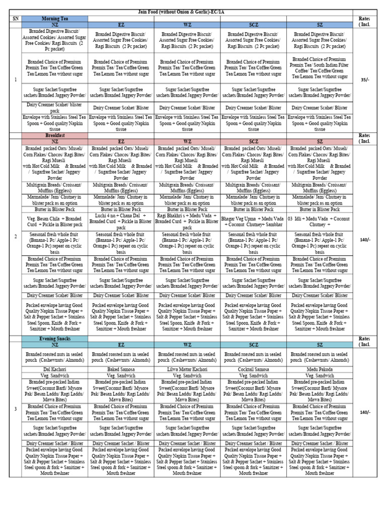 Jain-Meal For Beginners of Gym | PDF | Tea | Asian Cuisine