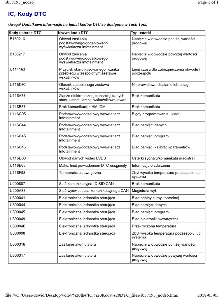 IC, Kody DTC - Fil | PDF