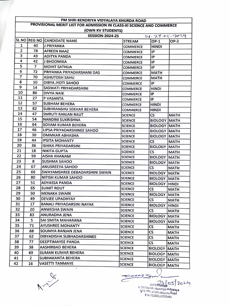 Provisional Merit List Class-XI Science and Commerce (Own KV Students ...