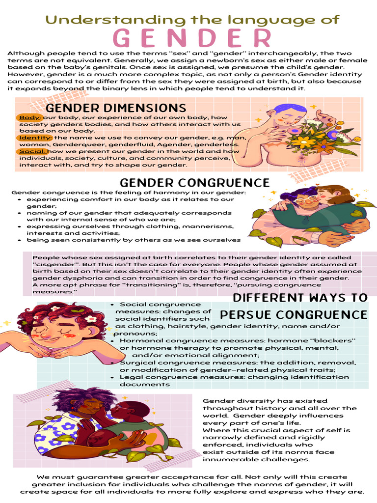 Understanding The Language of Gender - Infographic | PDF