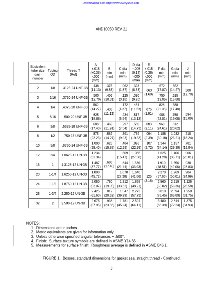 And10050 Rev-21 | PDF