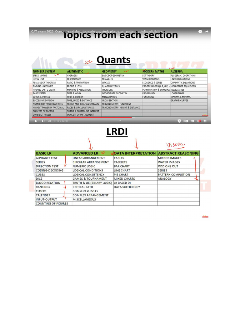 Cat Exam Syllabus 2024 | PDF