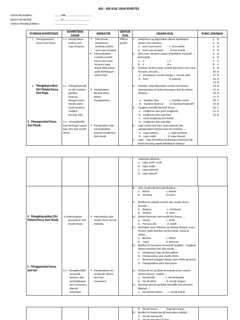 Kisi-Kisi Soal Semester | PDF