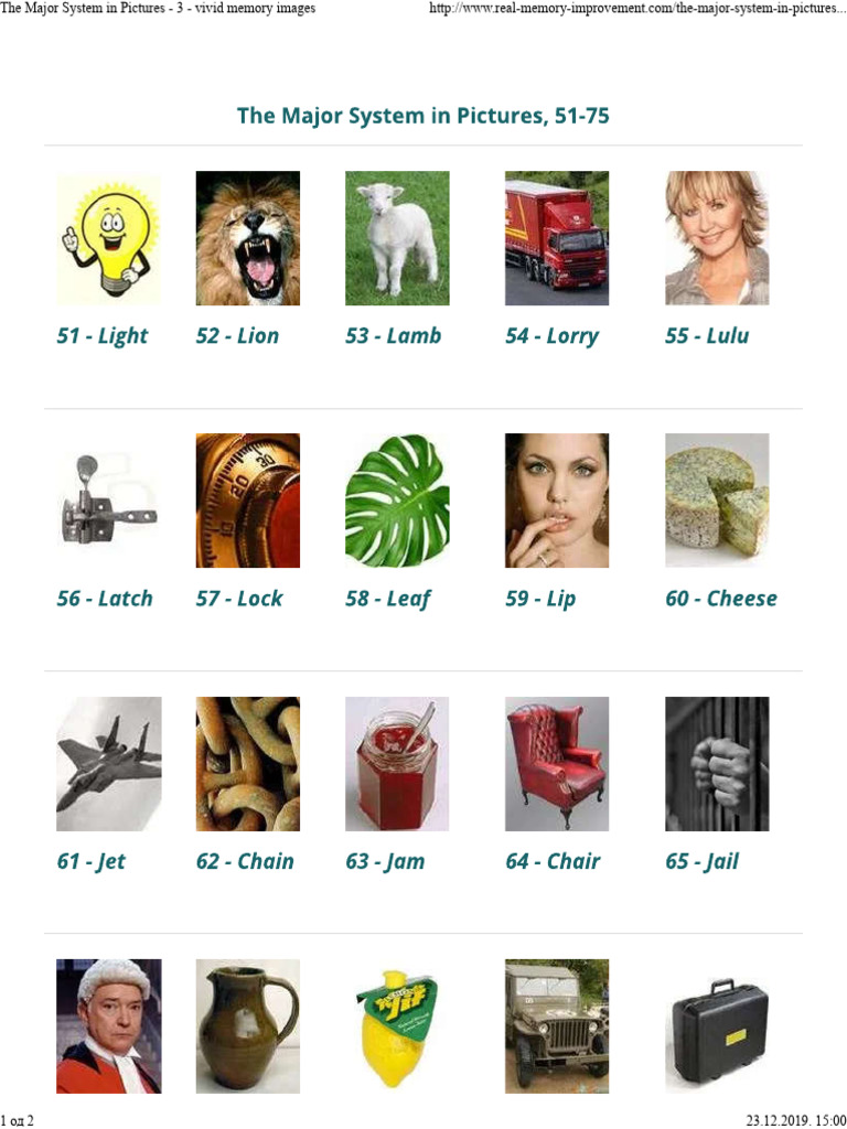 The Major System in Pictures - 3 - vivid memory images | PDF