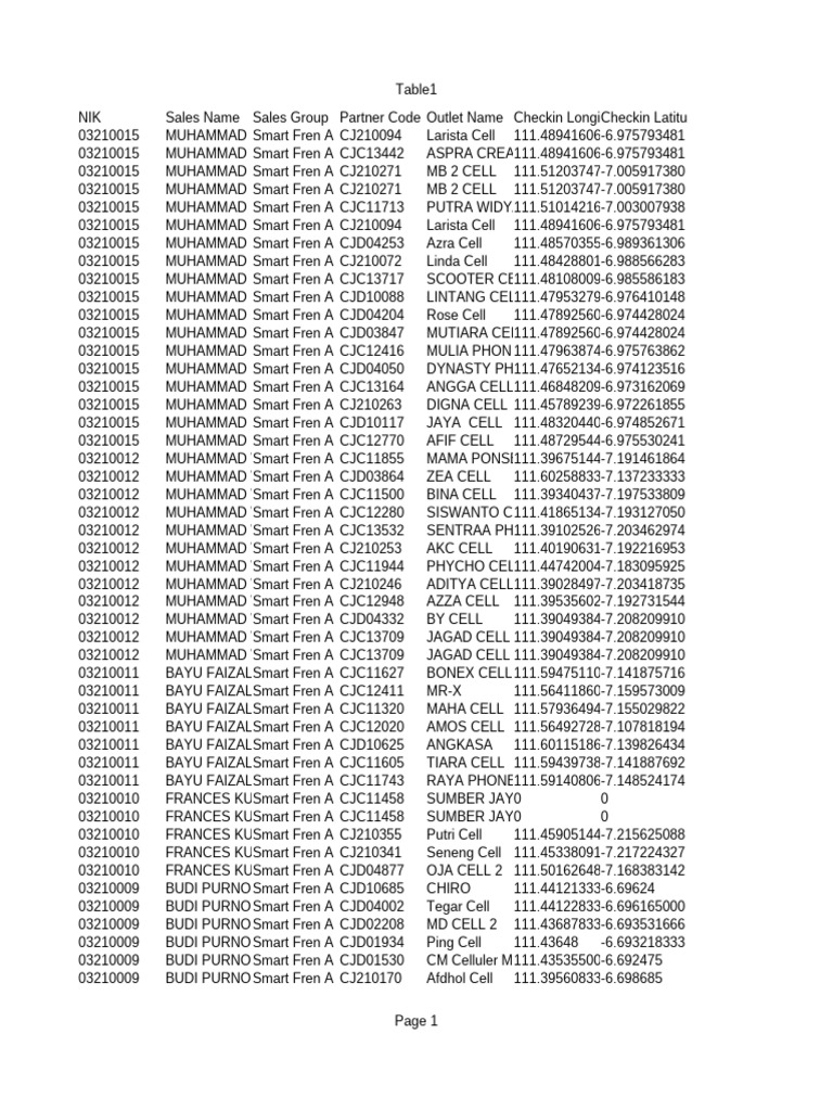 Report Check in - Check Out | PDF