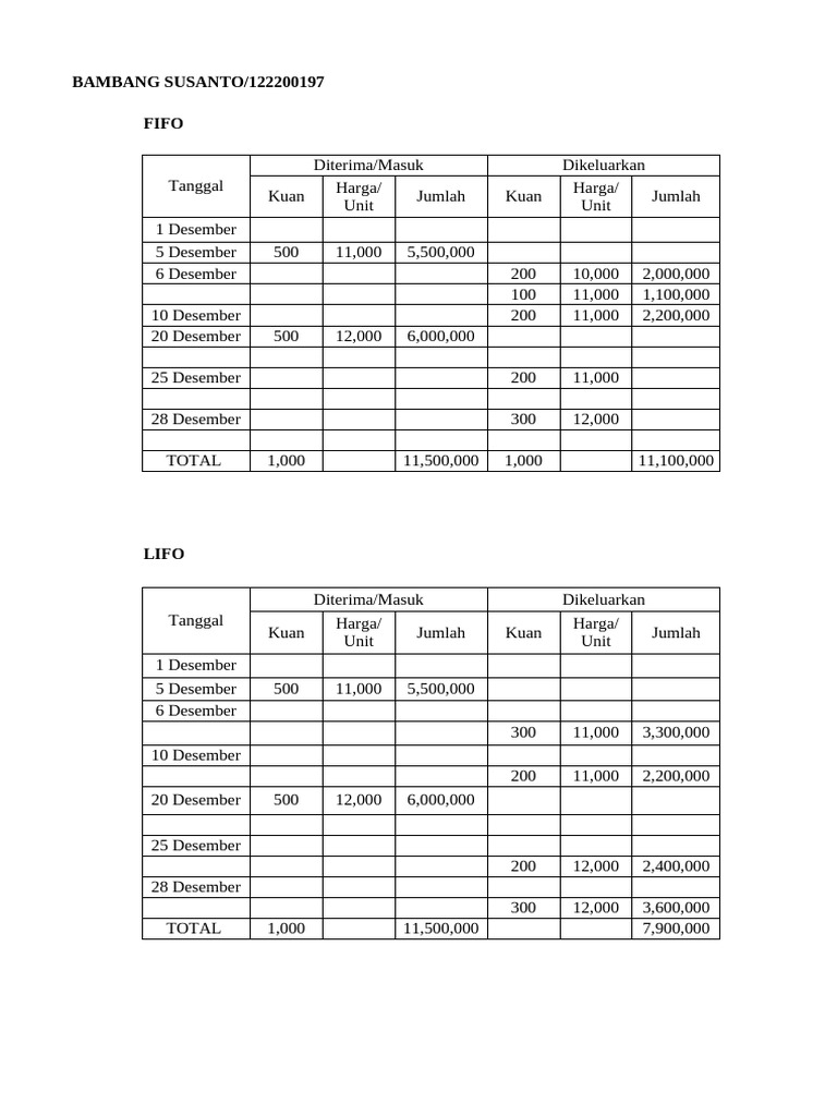 Akuntasi Fifo Lifo Bambang Susanto 122200197 | PDF