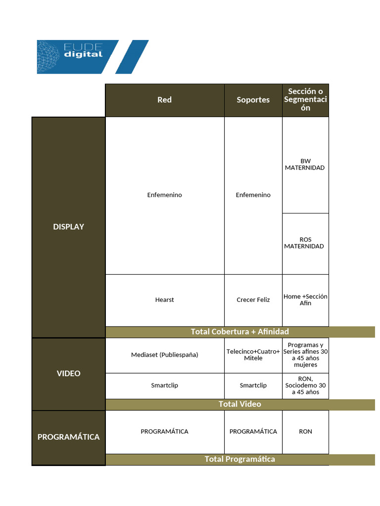 Práctica Clase 1 | PDF