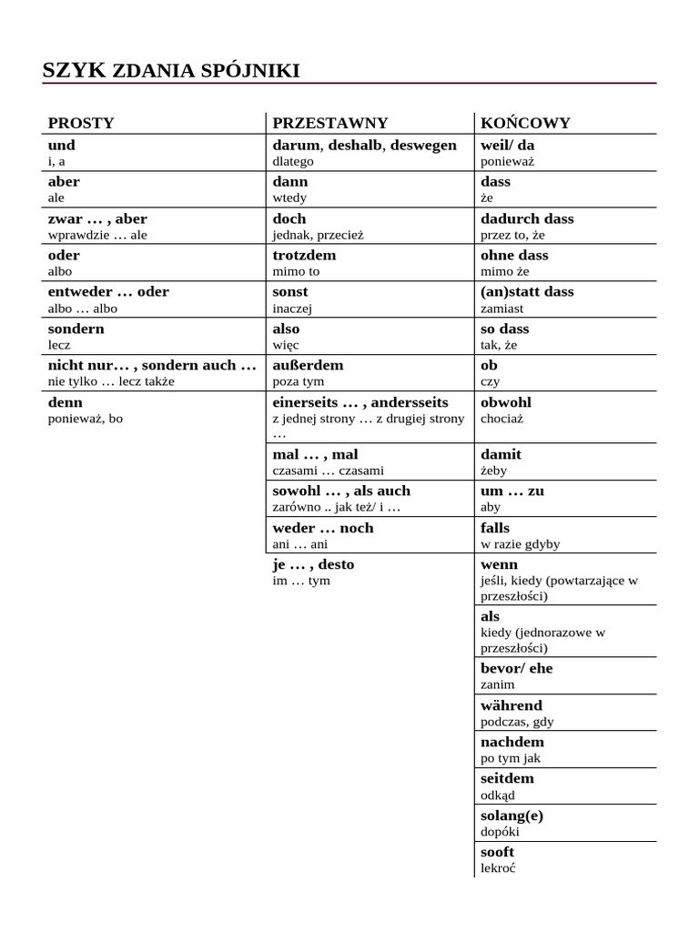 Szyk Zdania Spójniki | PDF