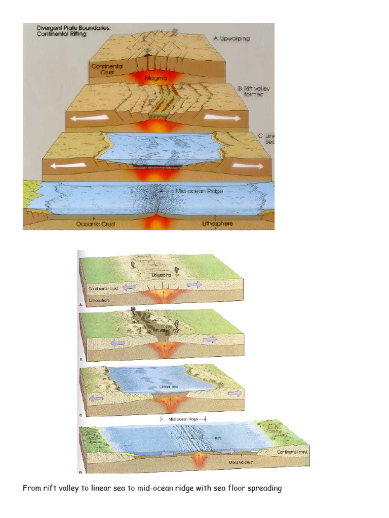 Sea Floor Spreading Diagrams | PDF