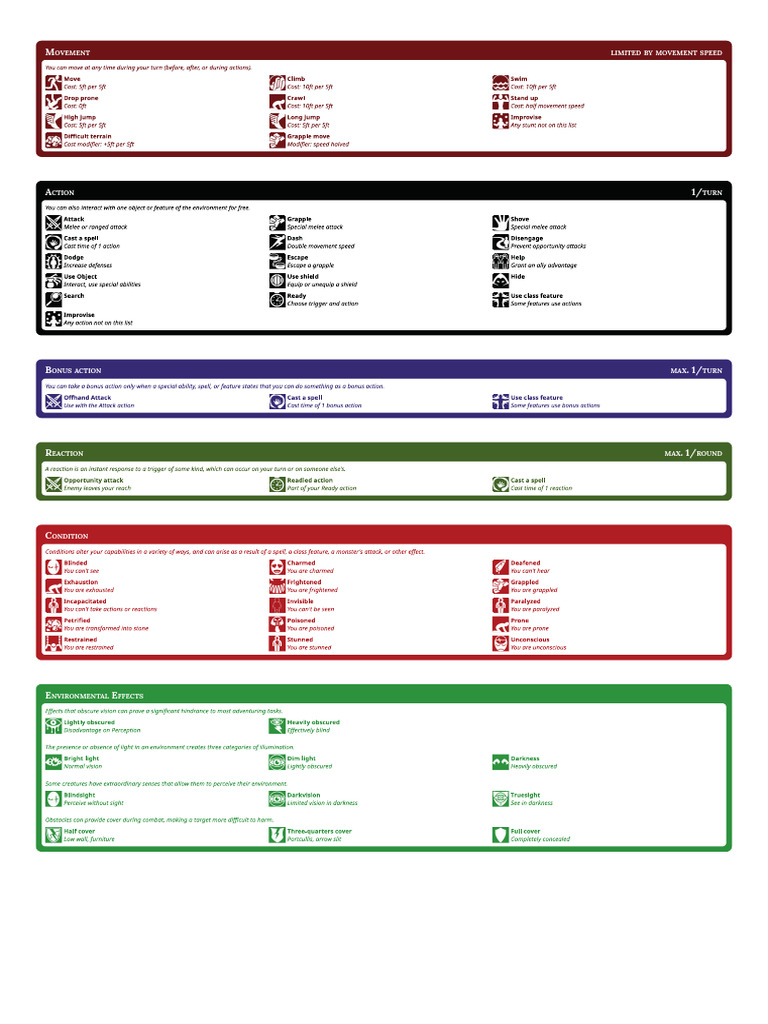 Quick Reference Overview Sheet | PDF