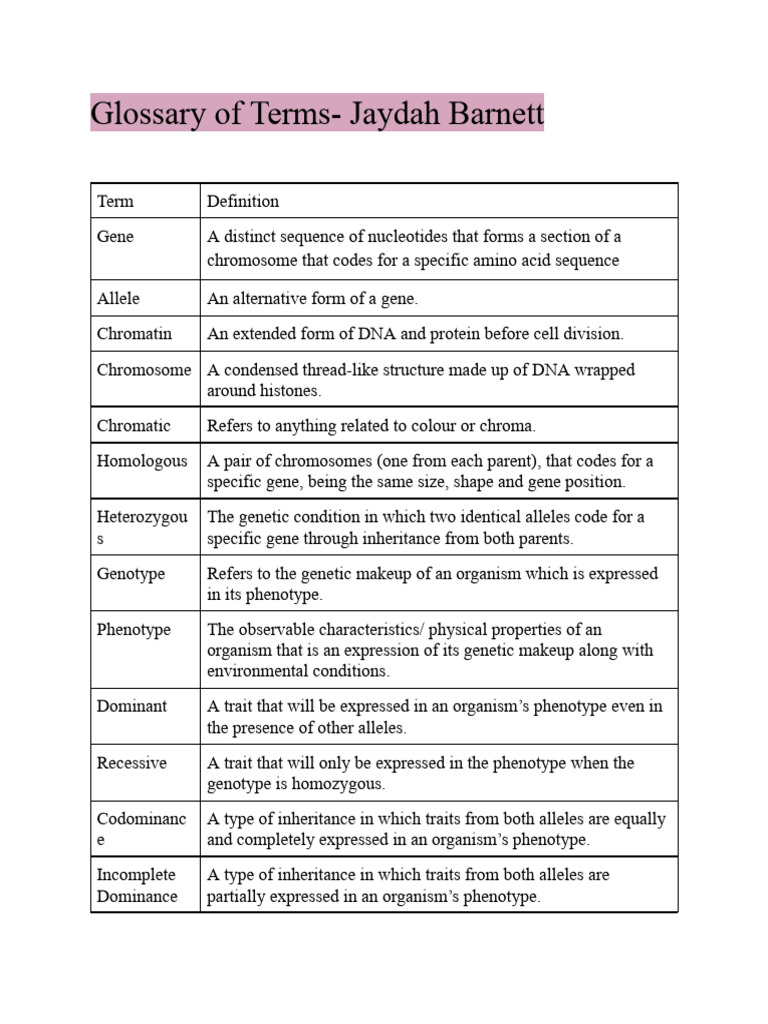 Glossary of Terms - Jaydah Barnett | PDF
