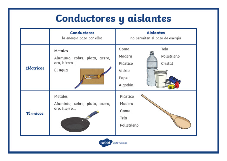 Póster Los Conductores y Los Aislantes | PDF