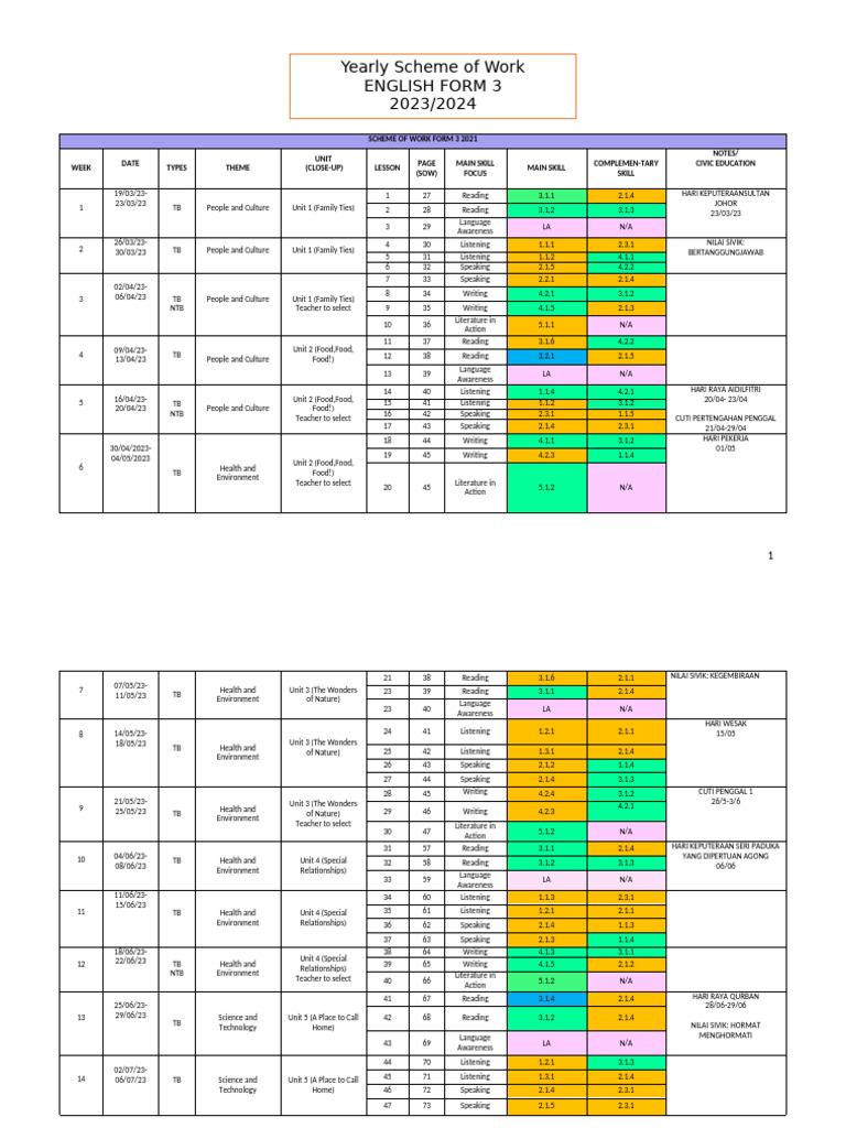 RPT Bi F3 2023 | PDF