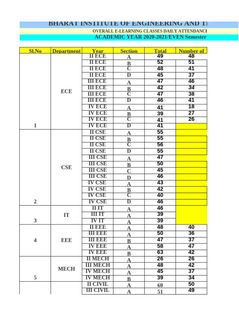 Daily Attendance Sheet 2020-2021 | PDF