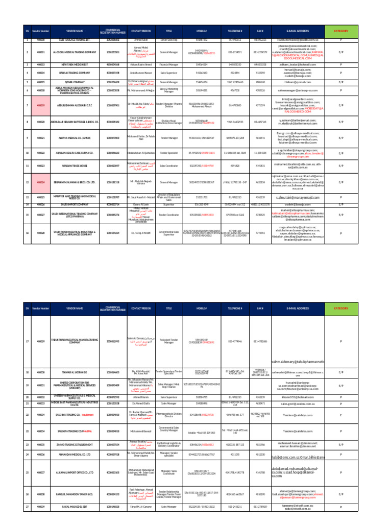 Approved Supplier List | PDF