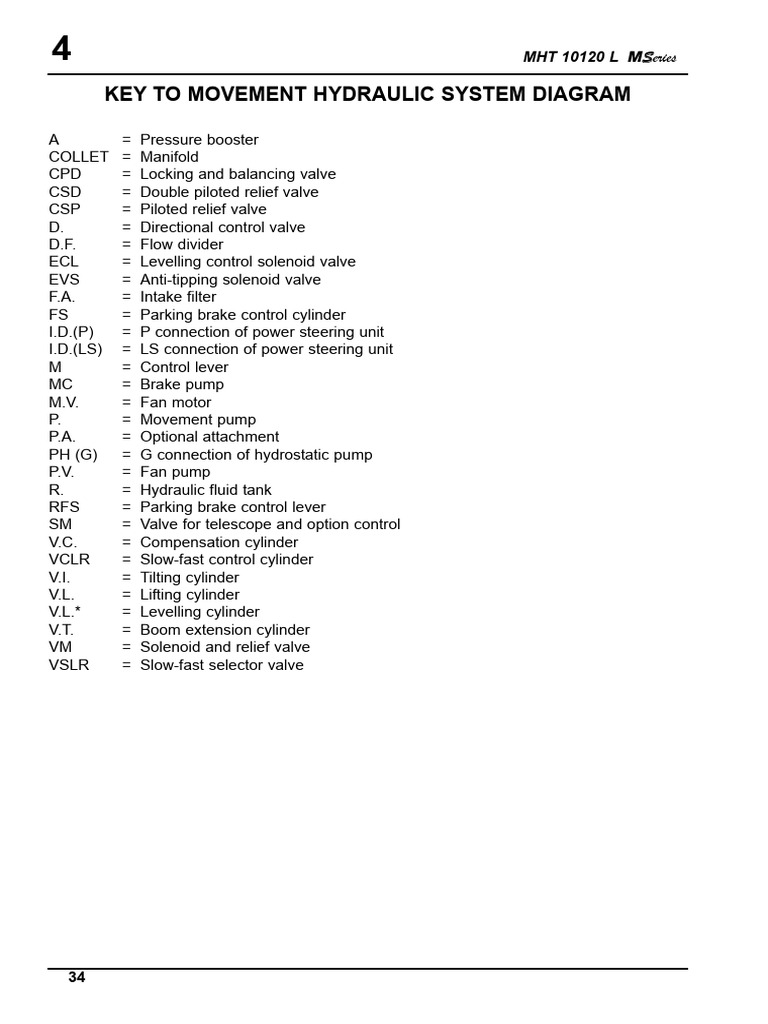 Esquema Hidraulico MHT 10120 | PDF
