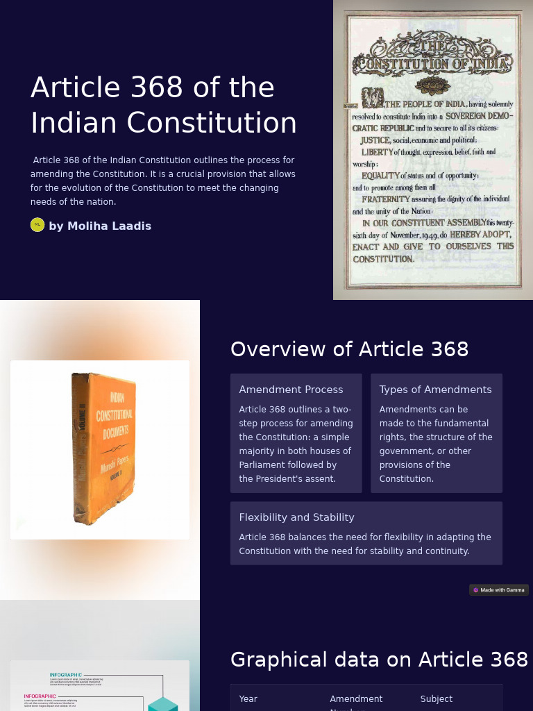 Article 368 of The Indian Constitution | PDF